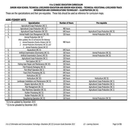 ICT_Computer Programming CG.pdf