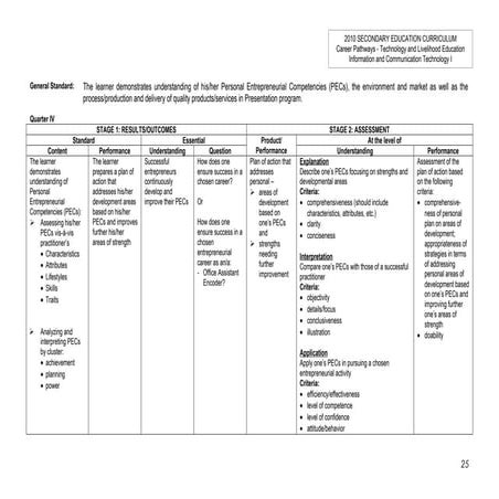 ‌Industrial Arts Common Competencies.docx