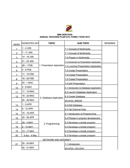 Ictl yearly plan f1 | DOCX