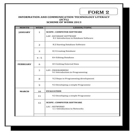 ICTL YEARLY PLAN FORM 2 2013 | DOC