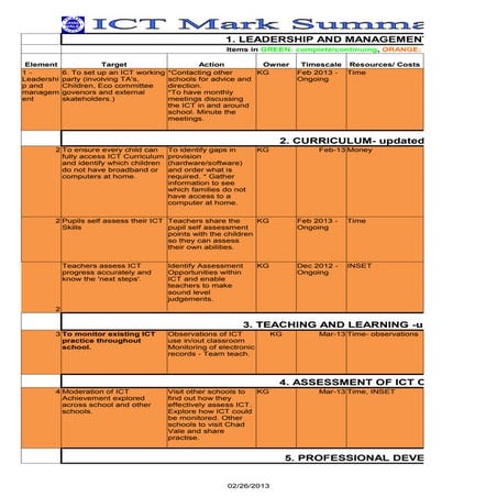 Ict mark 2013 action plan 2 | PDF