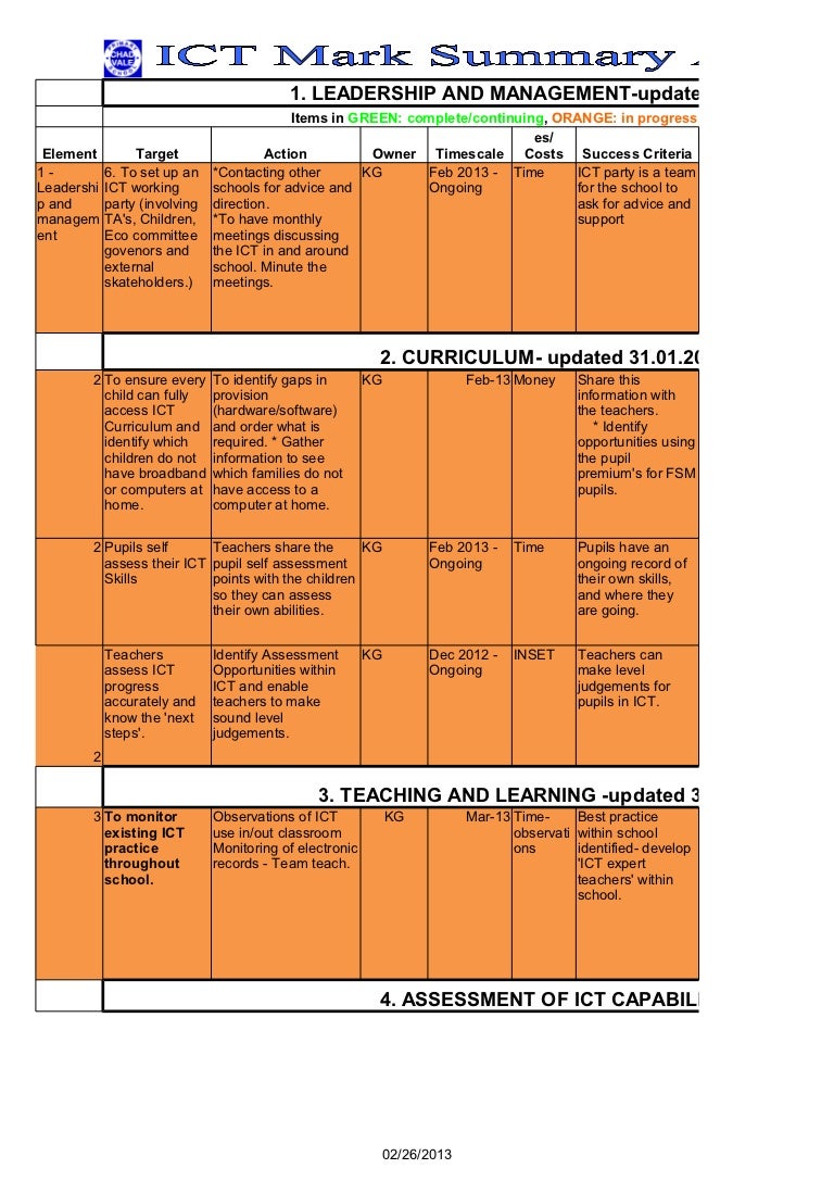 Ict mark 2013 action plan 2