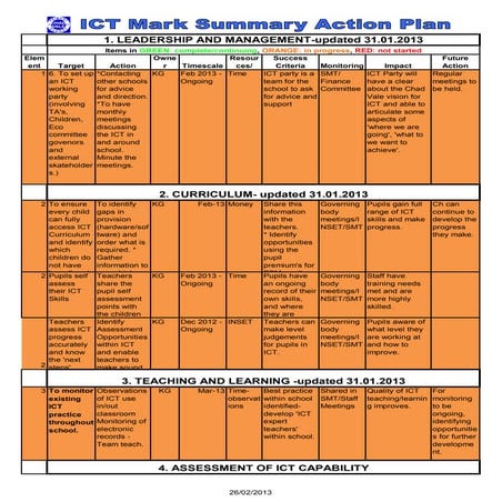Ict mark 2013 action plan 2 | PDF