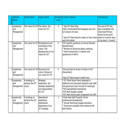Ict Mark Report Dec 09 V2 | PPT