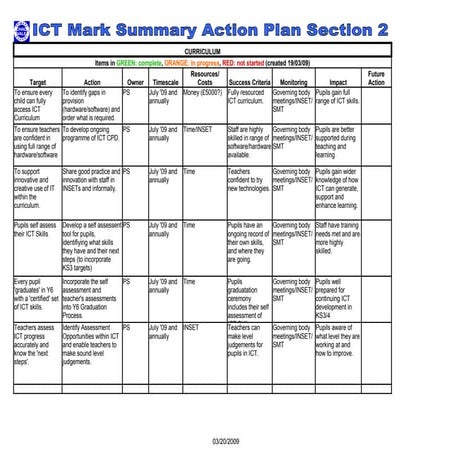 ICT Mark Summary Action Plan Section 2 Curriculum | PPT