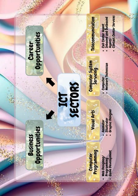 Ict Sector Grade 7 Tle Matatag Curriculum Pptx It And Internet Support Internet