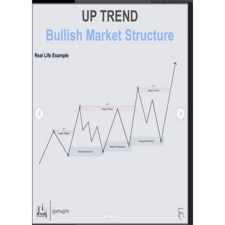 ICT SMC.pdf, liquidity, inducement, Forex trading. | PDF