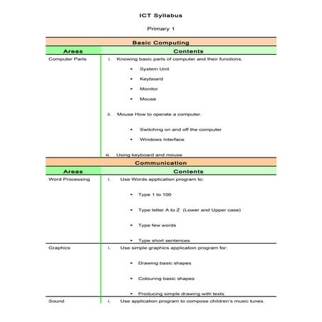 ICT Syllabus Y6ear 1 | DOC