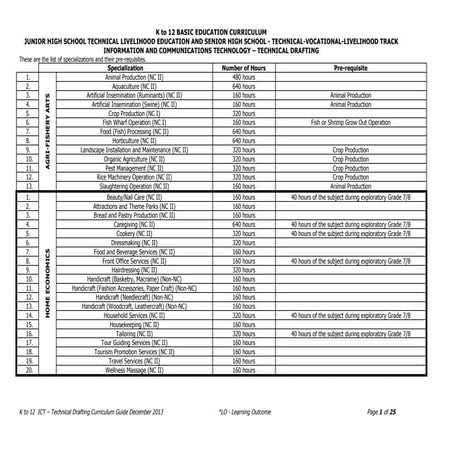 TLE/HE Handicraft Curriculum Guide | PDF