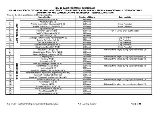 CG household services curriculum guide deped grade 9 and 10 | PDF