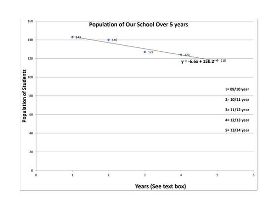 Ict test chart #1 | PDF | Secondary Education | Education