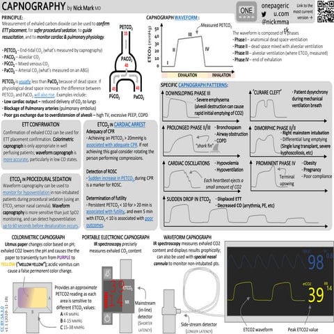 ICU_one_pager_end_tidal_co2.pptx