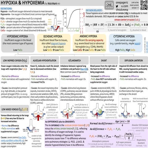 ICU_One_pager_hypoxemia.pptx