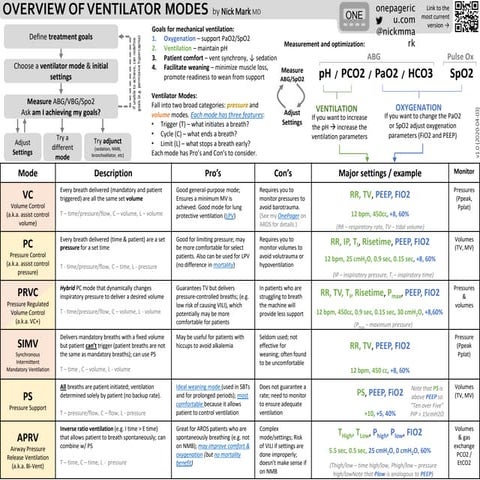 ICU_One_Pager_ventilator | PPTX