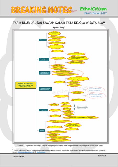 Peta PIAPS versi 1 | PDF