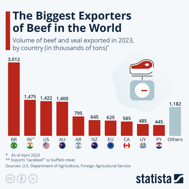 Interesting! Global Statistics in 2024 by Statista | PDF