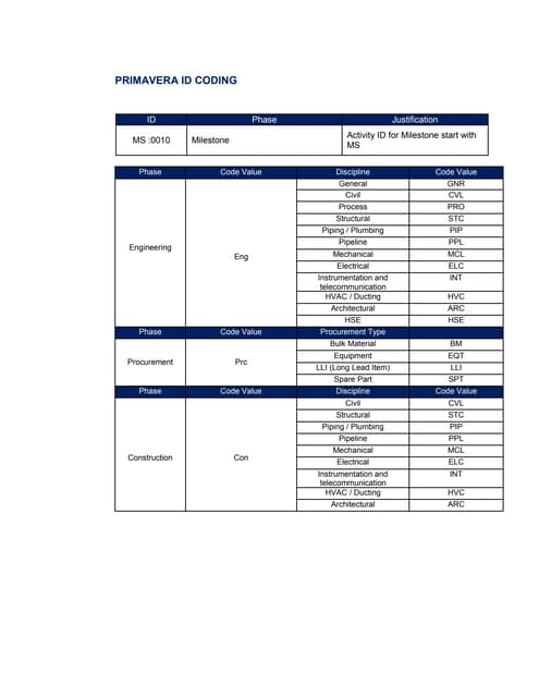Planning For Engineering | PPT