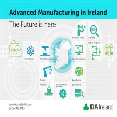 Advanced Manufacturing in Ireland | PPT