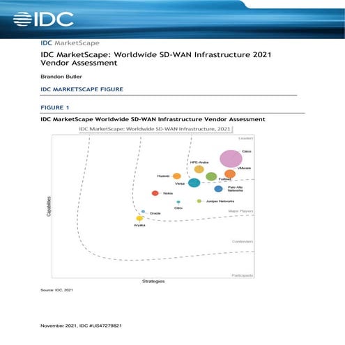 idc-marketscape-worldwide-sd-wan-infrastructure-2021-nov.pdf