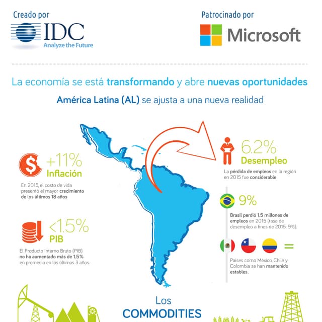 IDB infographics investment Latin America