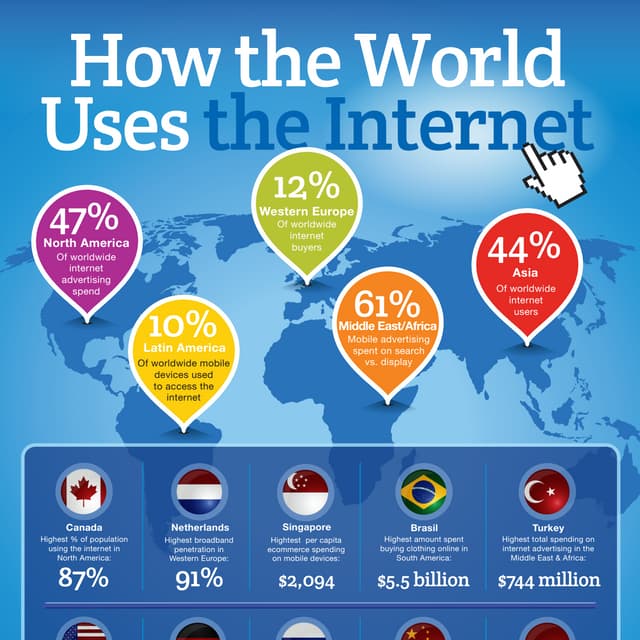 How the World Uses the Internet | PDF
