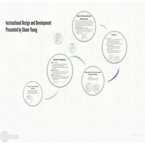 Instructional Design and Development | PPT