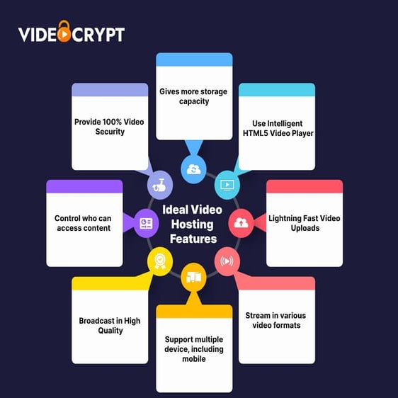 The Idea of Topmost Video Hosting Features | PPT