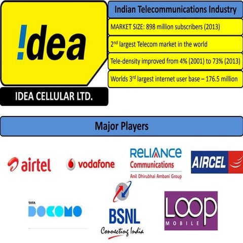 Idea cellular ltd_Telecom Sector Overview (2014) | PPT