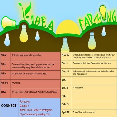 IdeaFarming #ideaFM An Innovation Process for Students: These Are Our ...