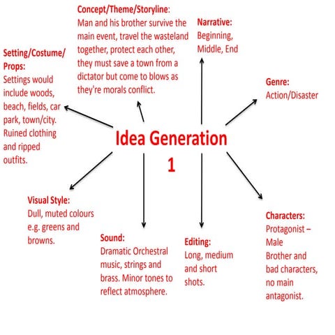 Idea gen | PPT