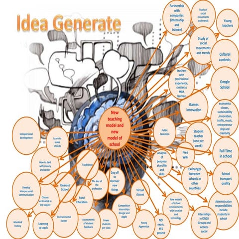 Idea generation | PPT