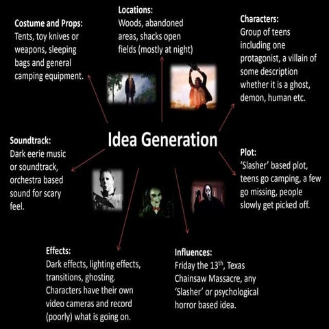 Idea generation | PPTX