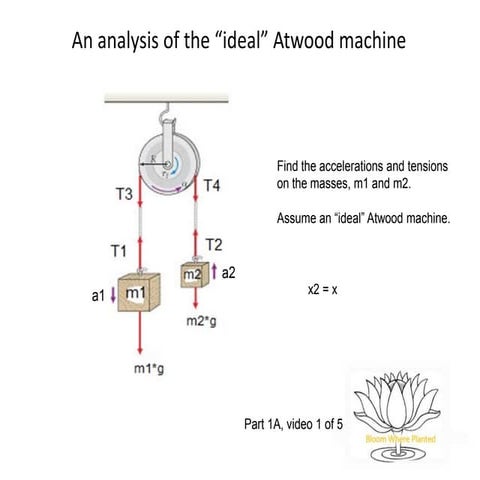 An Analysis of Ideal Atwood Machine | PPTX