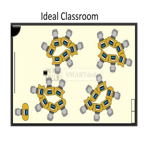 Ideal classroom floor plan | DOC