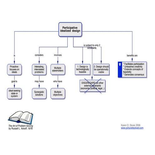 Idealized Design | PDF