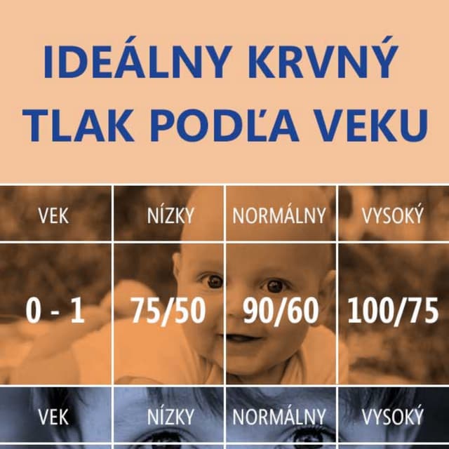 Ideálny krvný tlak podľa veku | PDF