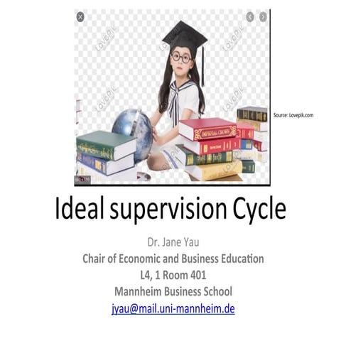 Ideal supervision cycle | PDF