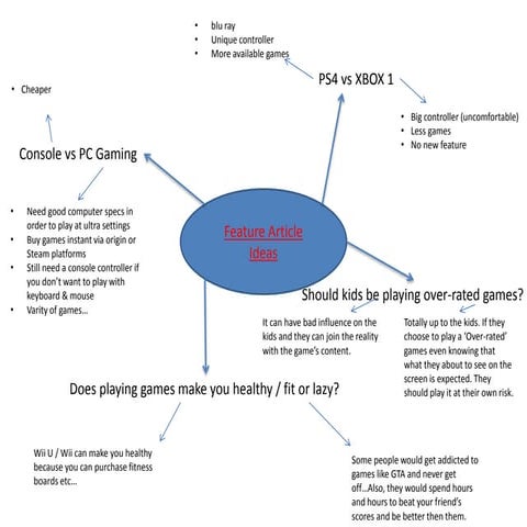 Feature Article Research & Ideas | PPT