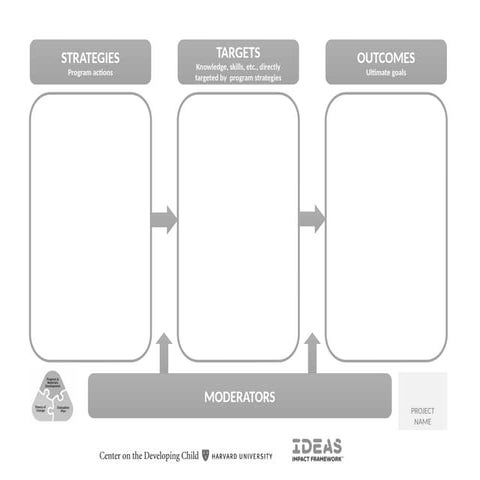 TOC Poster Design Ideas for Use for Presentation | PPTX