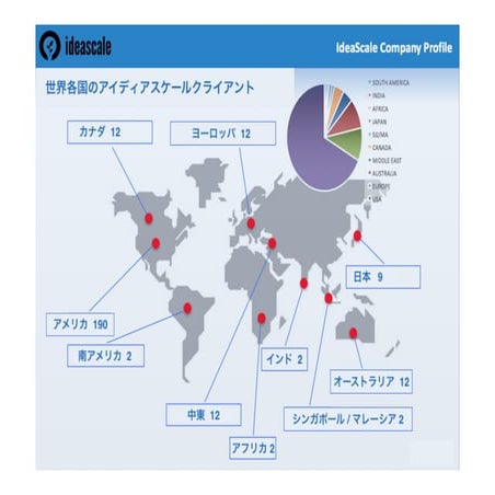 Ideascale world clients | PDF