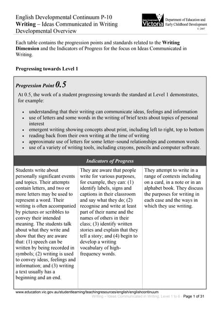 Writing Across the Curriculum | PDF