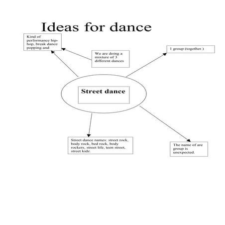 Ideas for dance | PDF