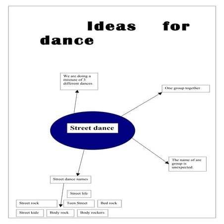 Ideas for dance | PDF