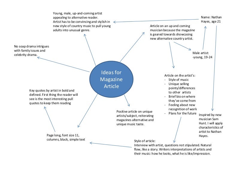 Ideas For Magazine Article ideas-for-magazine-article