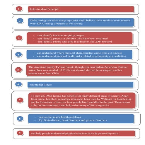 Presentation on a hospital visit - Jolly Phonics | PPTX