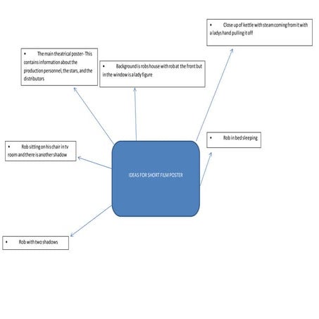 Initial Poster Ideas | DOCX