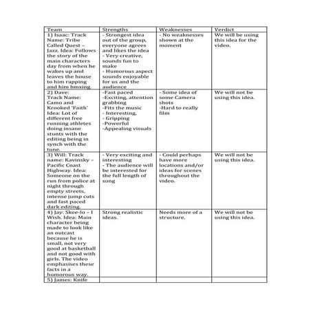 Ideas for video table | PDF