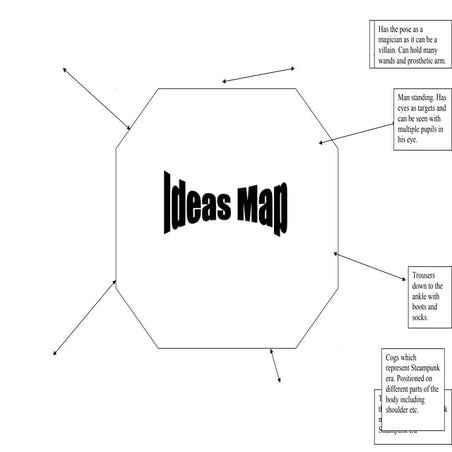 Ideas map