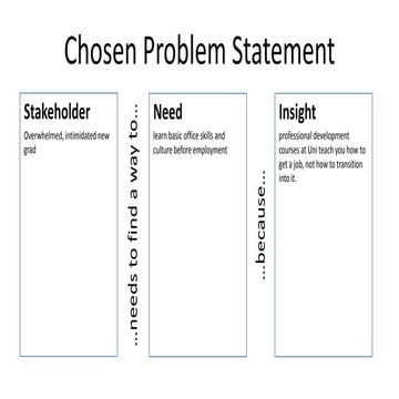 Ideate assignment | PPT