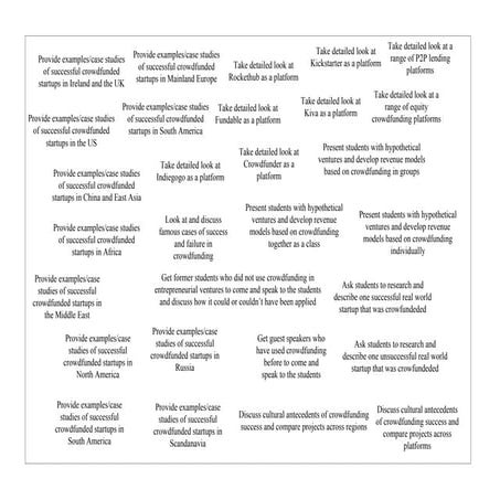 Ideation for dt course | PDF